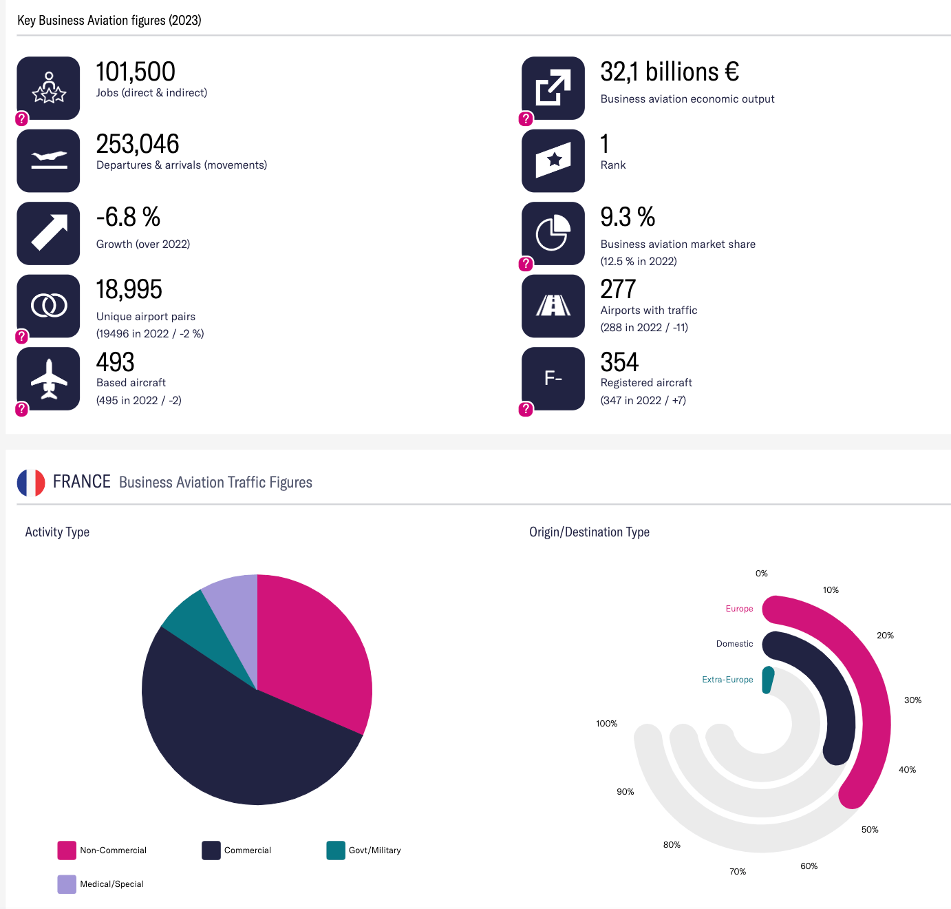 Chiffres clés 2023 - EBAA France